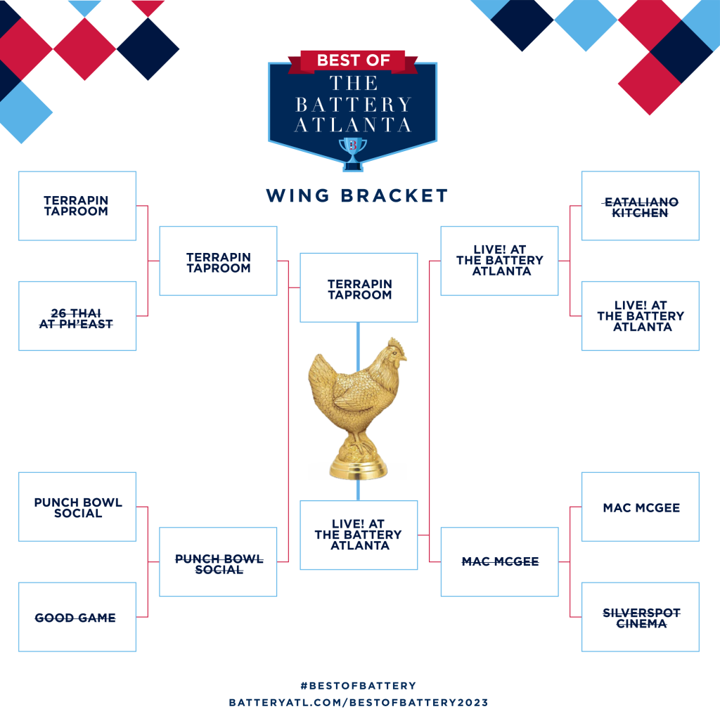 Best Of Battery: Wing Bracket 2023 - BatteryATL